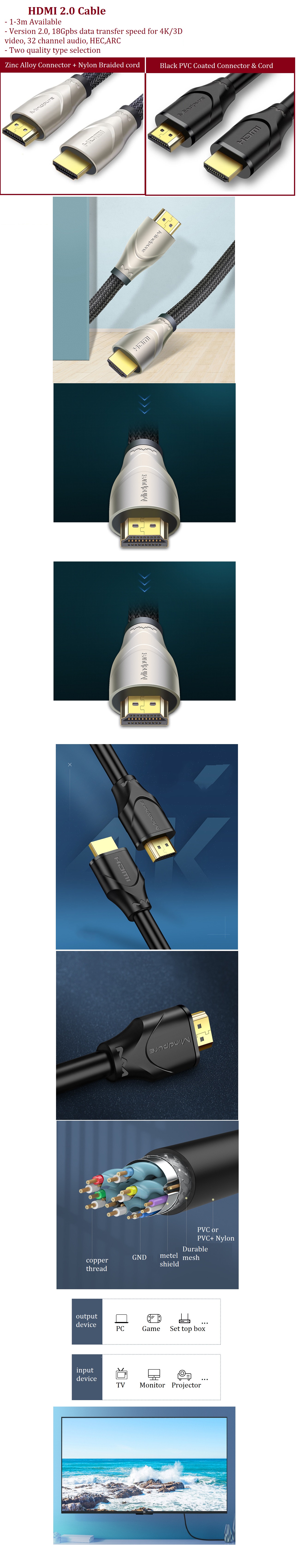 Premium HDMI Cable v2.0 Ultra HD 4K 3D High Speed connection Male to ...
